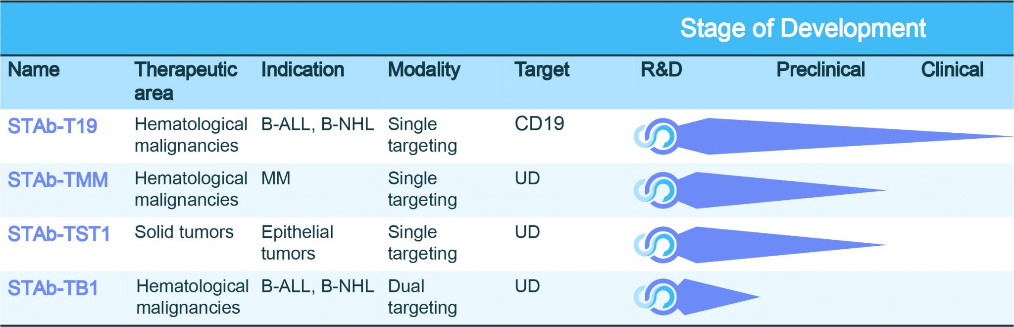 Home - StabTherapeutics.com
